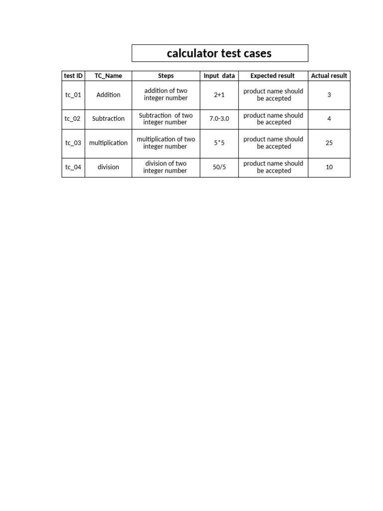 calculator test cases | PDF calculator test cases | PDF