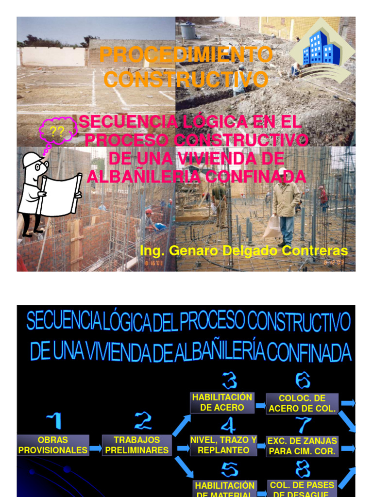 Procedimiento Constructivo de | PDF | Fundación (Ingeniería) | Construyendo tecnología