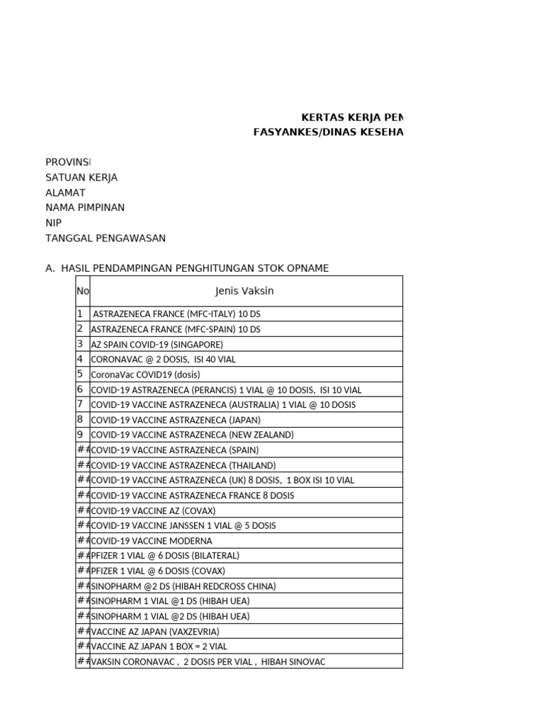 Kertas Kerja Pengawasan Stok Opname (pendampingan dan monitoring) | PDF