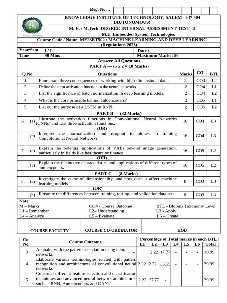 Machine Learning and Deep Learning IAT-II | PDF | Deep Learning | Artificial Neural Network