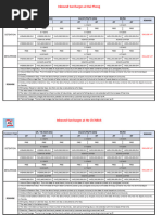 Inbound Local Charge | PDF | Freight Transport | Vietnam