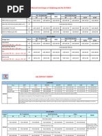 OOCL Local Charges and Fees Overview | PDF | Cargo | Fee