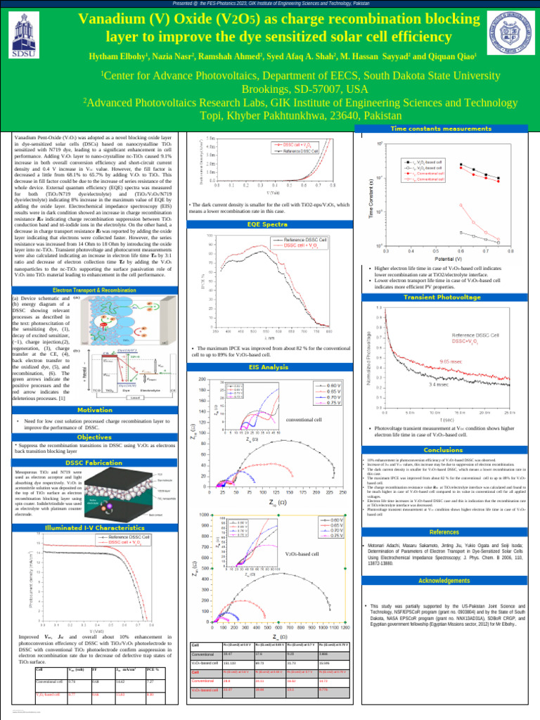 Charge Recombination Blocking Layer To Improve The Dye Sensitized Solar ...
