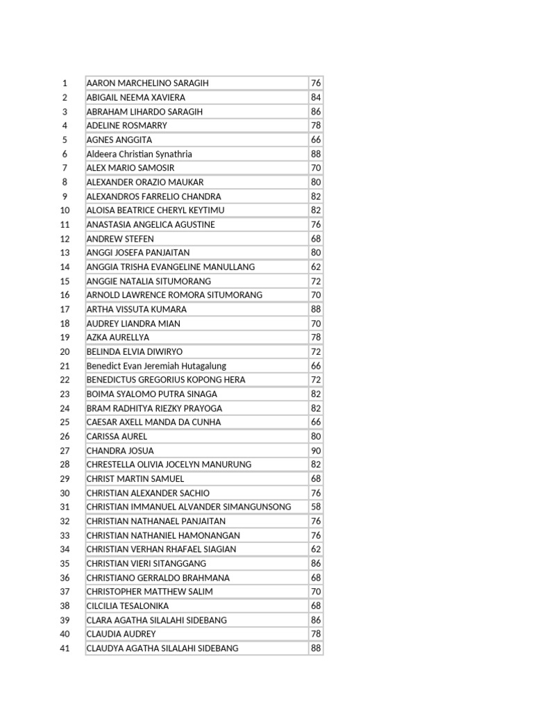 Nilai Gabungan | PDF