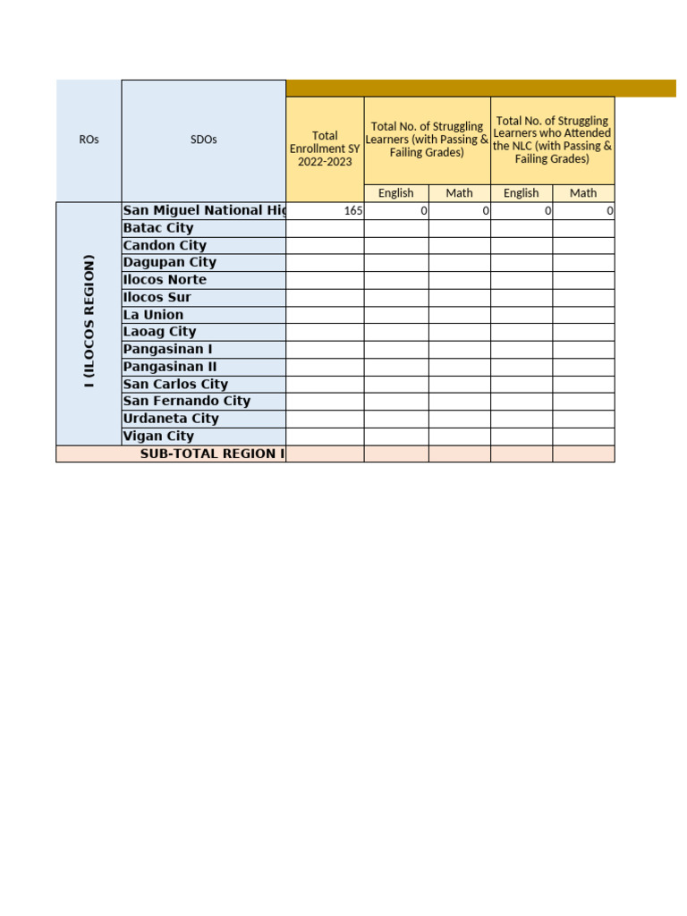 Data For NLC 2023 | PDF | Philippines