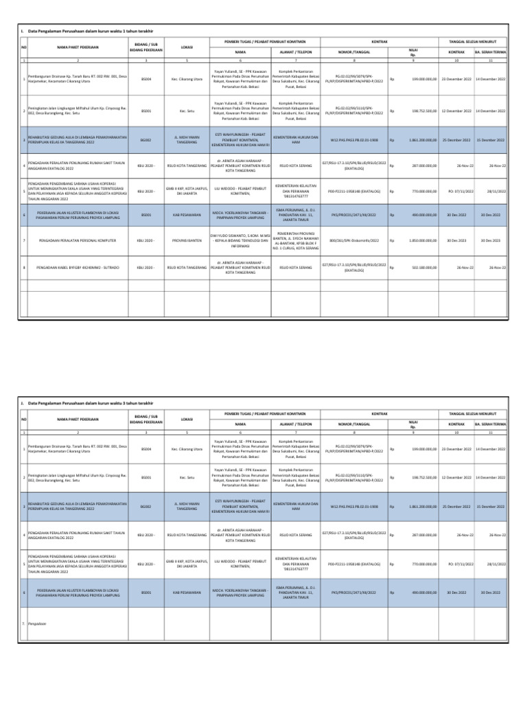 Pengalaman 2022 NTK | PDF