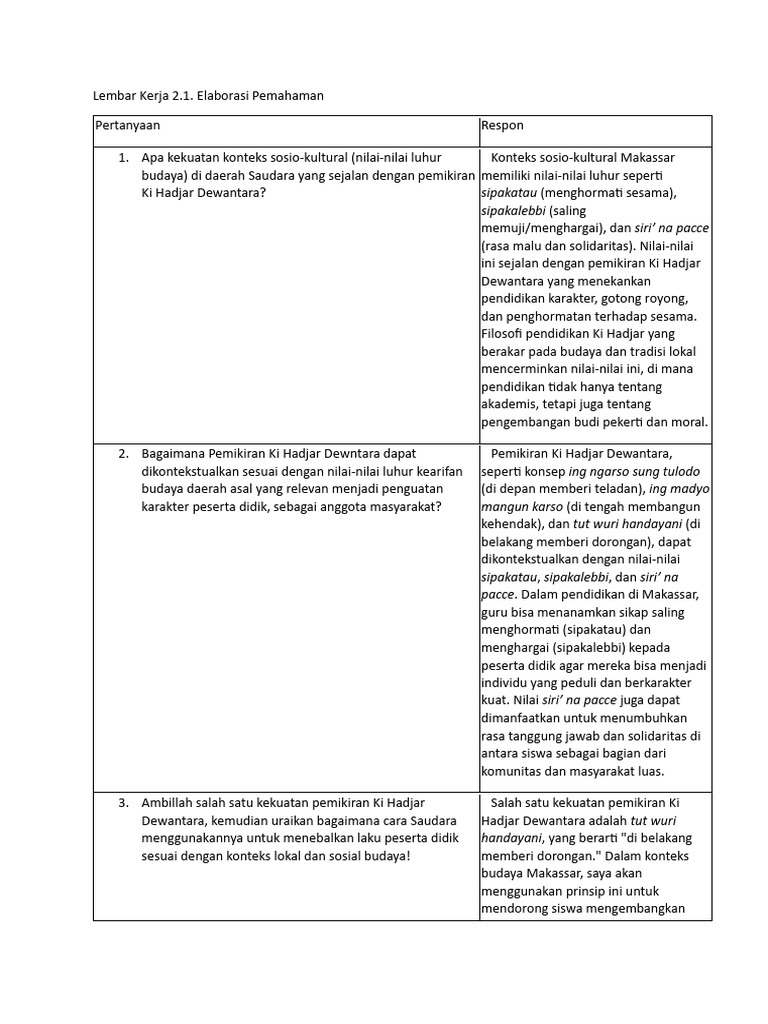 Lembar Kerja 2 Elaborasi Pemahaman Fpi | PDF