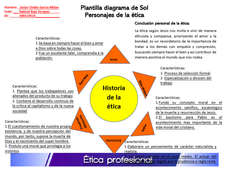 Junior Ovidio García Milian | PDF | Amor | Moralidad