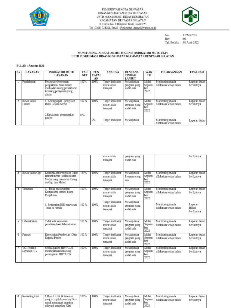 Monitoring Indikator Mutu UKP Agustus 2022) | PDF