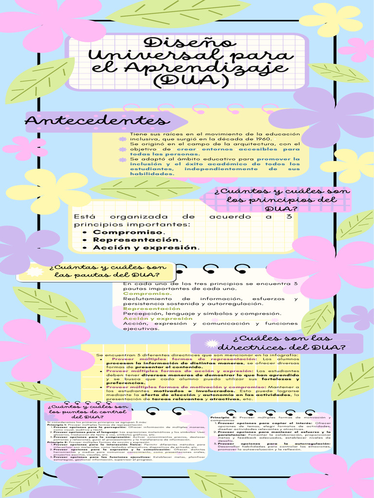 Diseño Universal para El Aprendizaje (DUA) | PDF | Comunicación ...