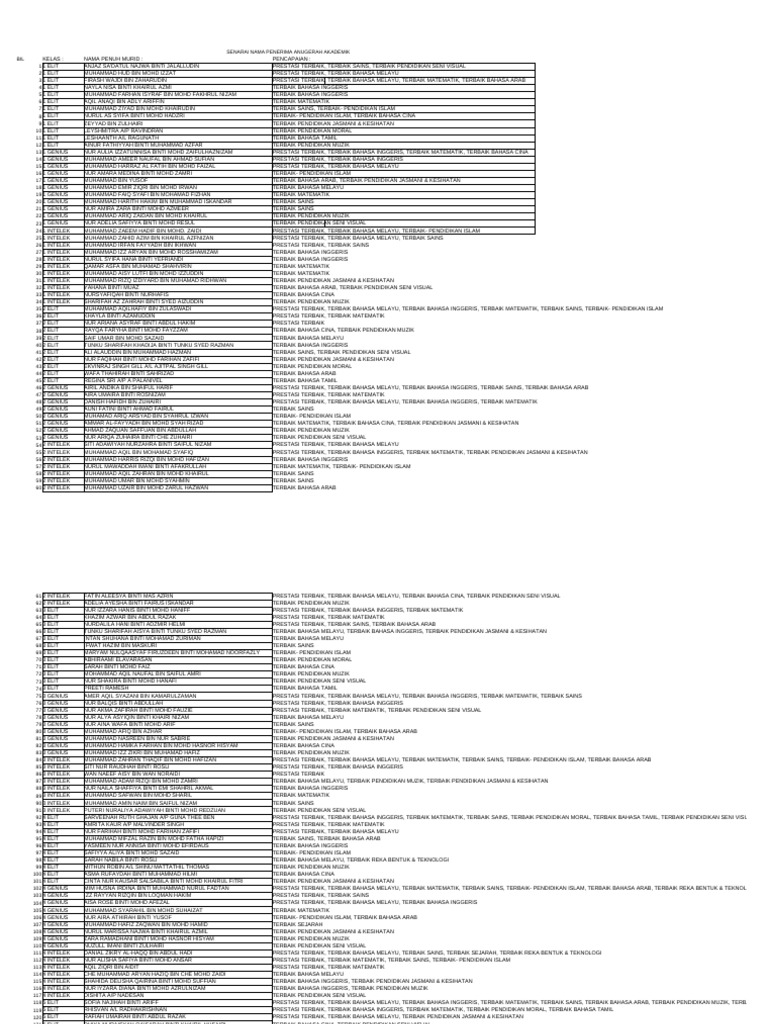 Senarai Penerima Anugerah (Hari Anugerah Kecemerlangan) THP 1&2 2023 - 2024 (Responses) | PDF ...