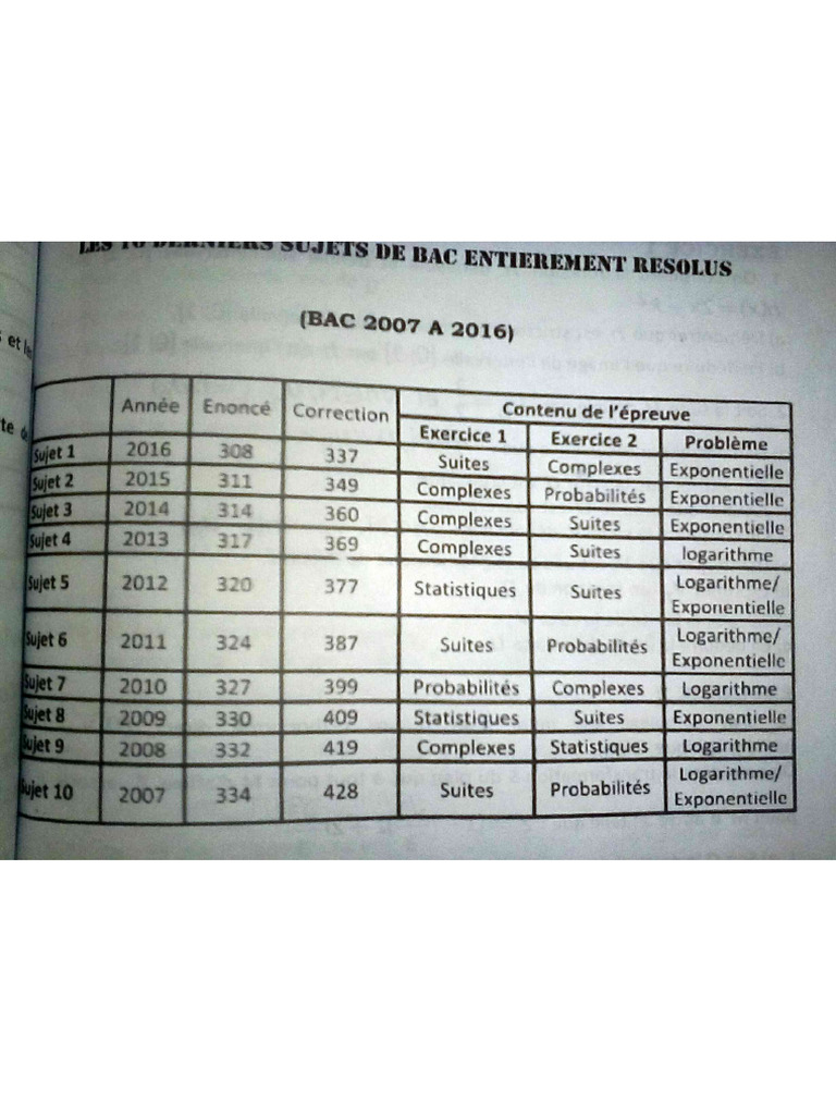 Bac (Top Chrono) M.A.M | PDF