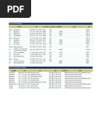 Sea Port Codes | PDF