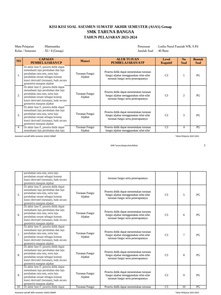 Kisi-Kisi Soal Matematika Kelas Xi Asas Genap 23-24, Lutfia Nurul Fauziah WR, S.PD | PDF