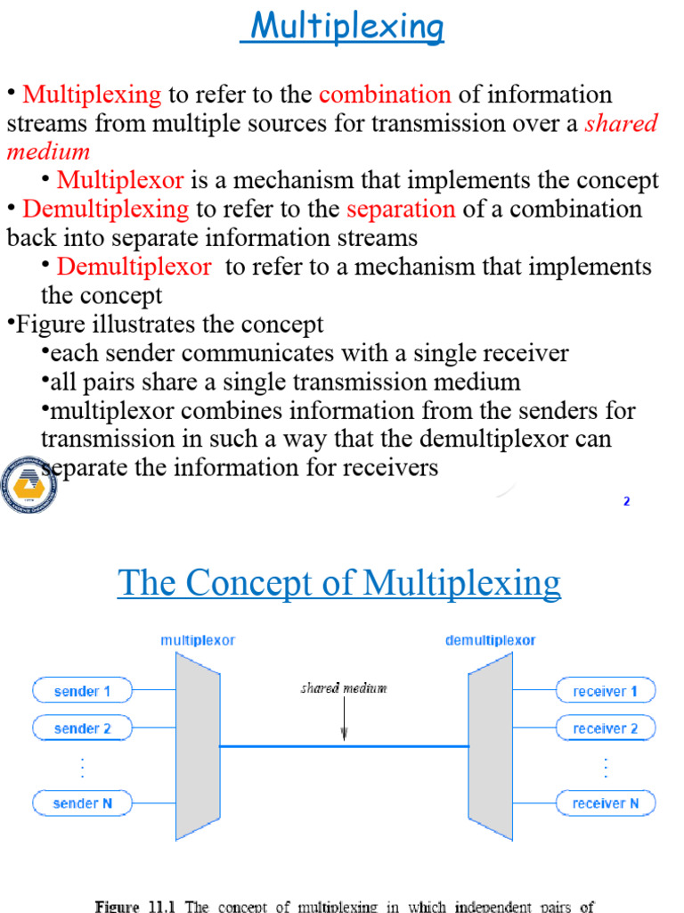 MULTIPLEXING UPLOAD | PDF | Multiplexing | Wavelength Division Multiplexing