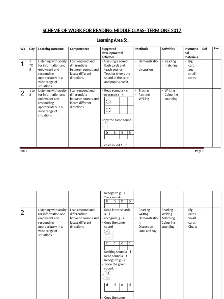 Middle Class Reading Scheme Term 1 | PDF | Human Communication ...