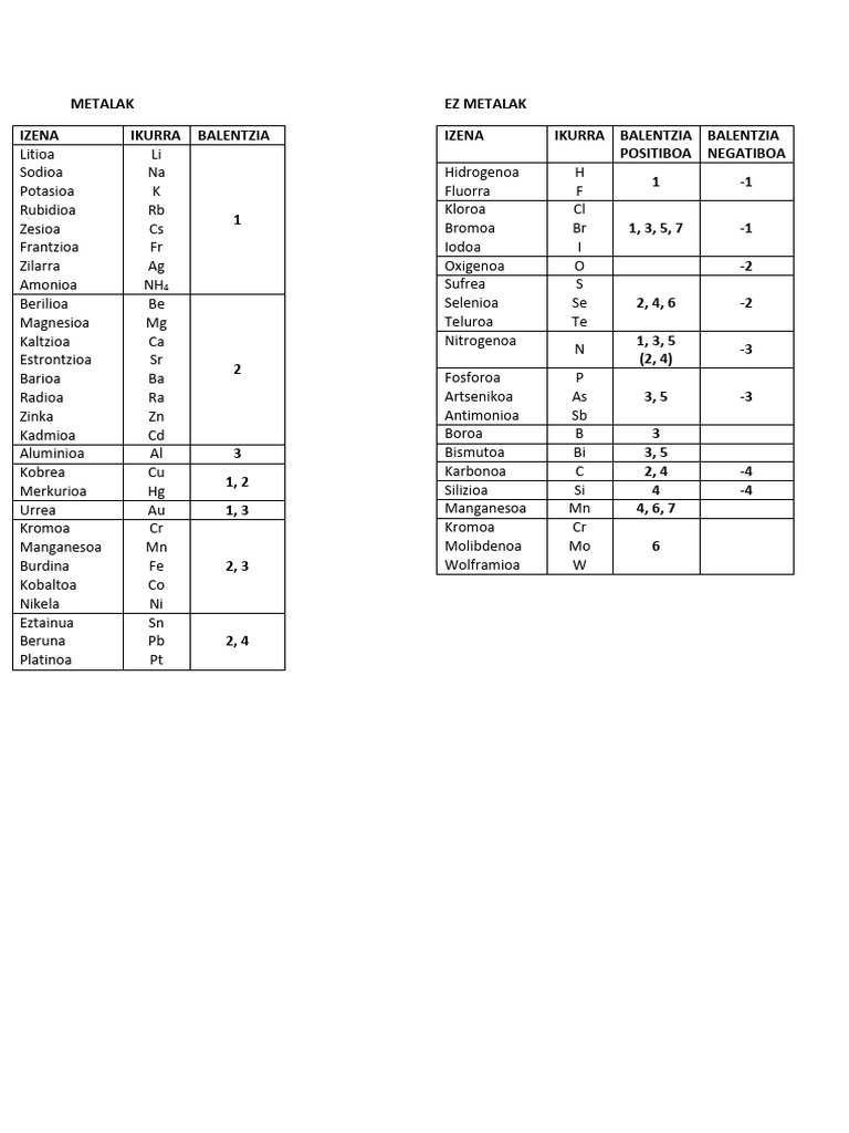 Balentzien Taula | PDF