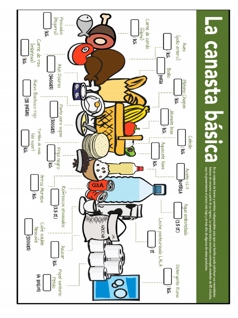 Canasta Basica | PDF