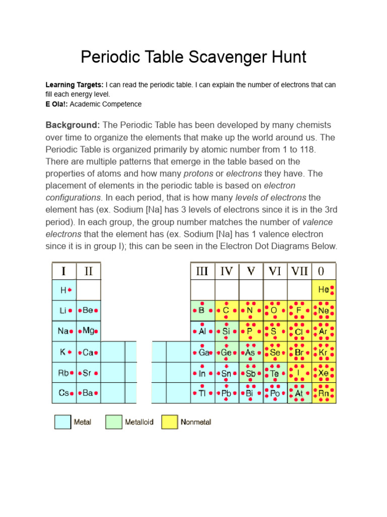 Periodic Table Scavenger Hunt | PDF | Chemical Elements | Periodic Table