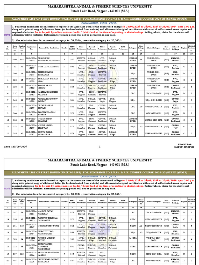 1st Round (Waiting) Allotment List BVSC 2024-25 | PDF