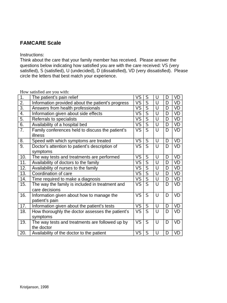 FAMCARE Scale Satisfaction Survey | PDF | Science & Mathematics