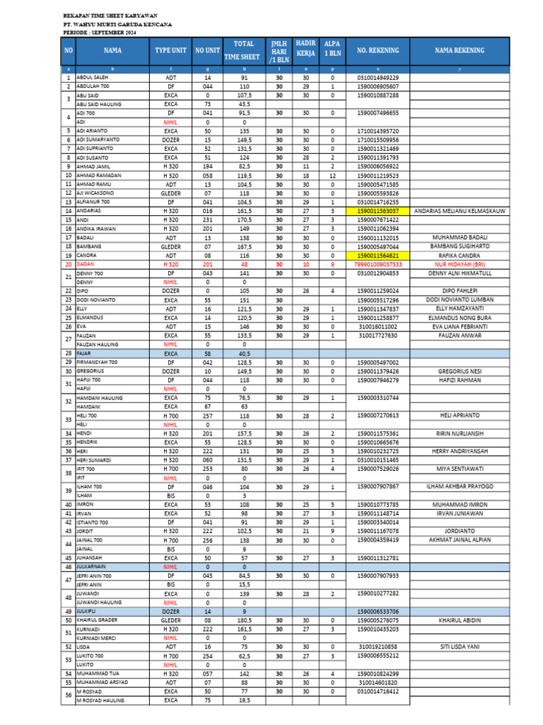 Time Sheet Operator & Sopir Bln September 2024 | PDF