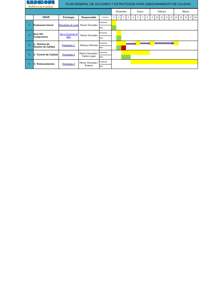 Plan Estrategico Lean 2 | PDF | Inventory | Lean Manufacturing