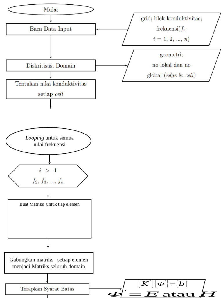 Diagram Alir Model | PDF
