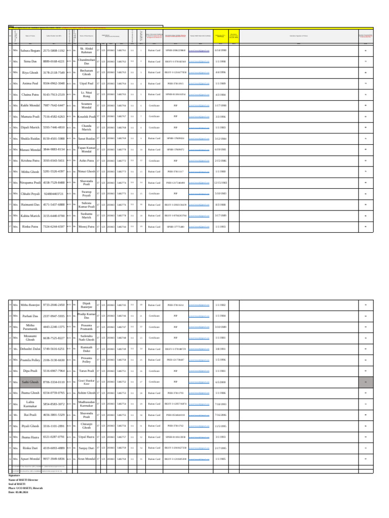 Annexure 1A Wef 1st Dec 2021 | PDF