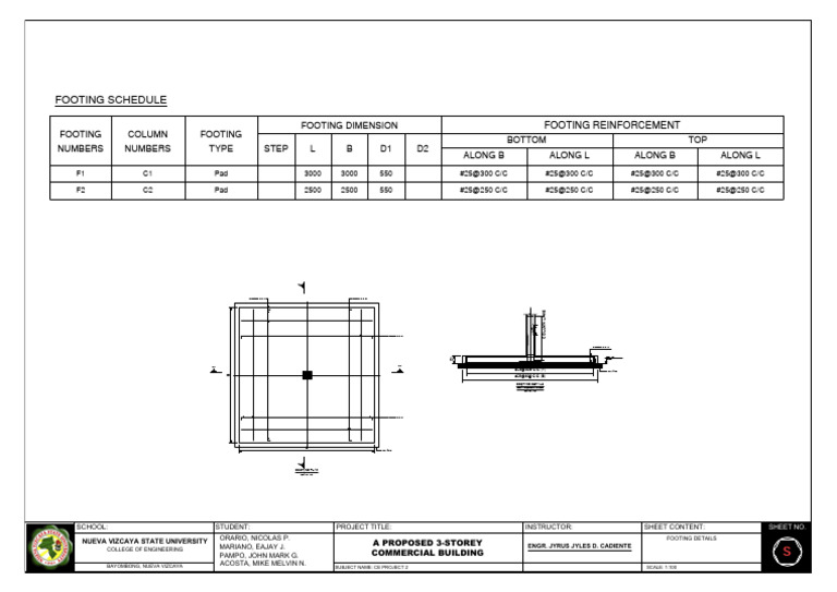 Footing Details | PDF