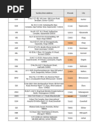 Croma StoreList | PDF