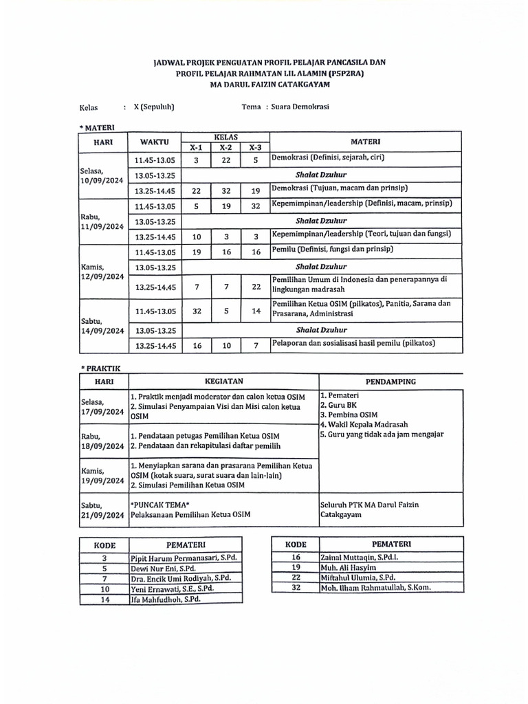 Jadwal P5P2RA | PDF