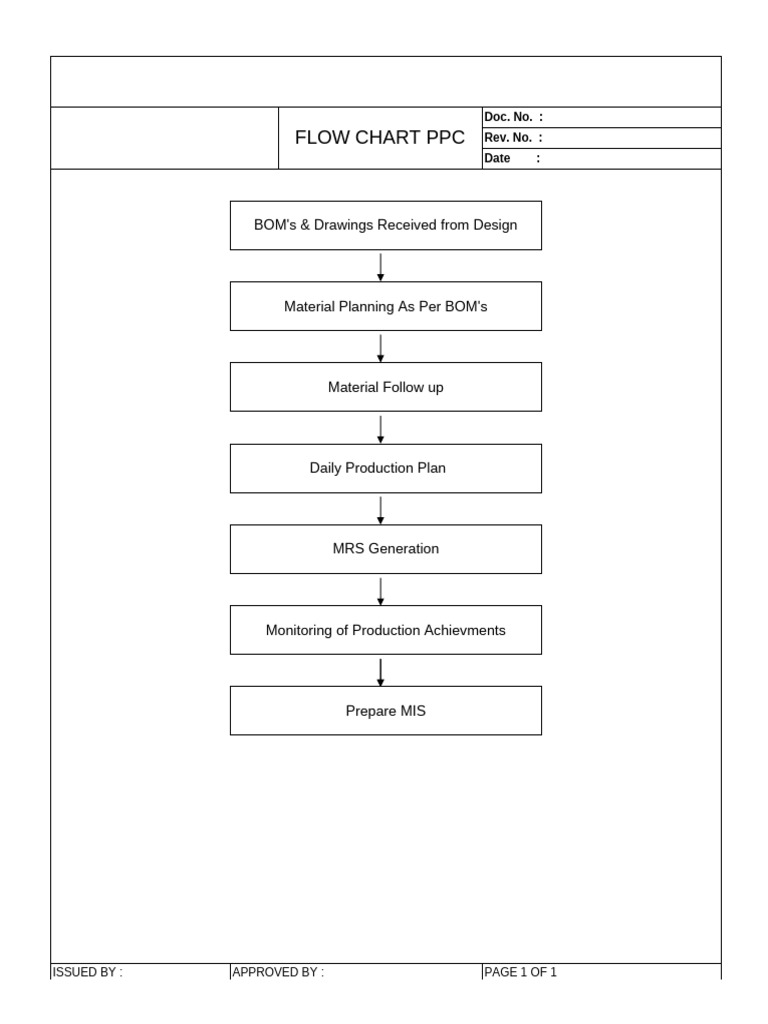 PPC Process Flow Chart Overview | PDF | Technology & Engineering
