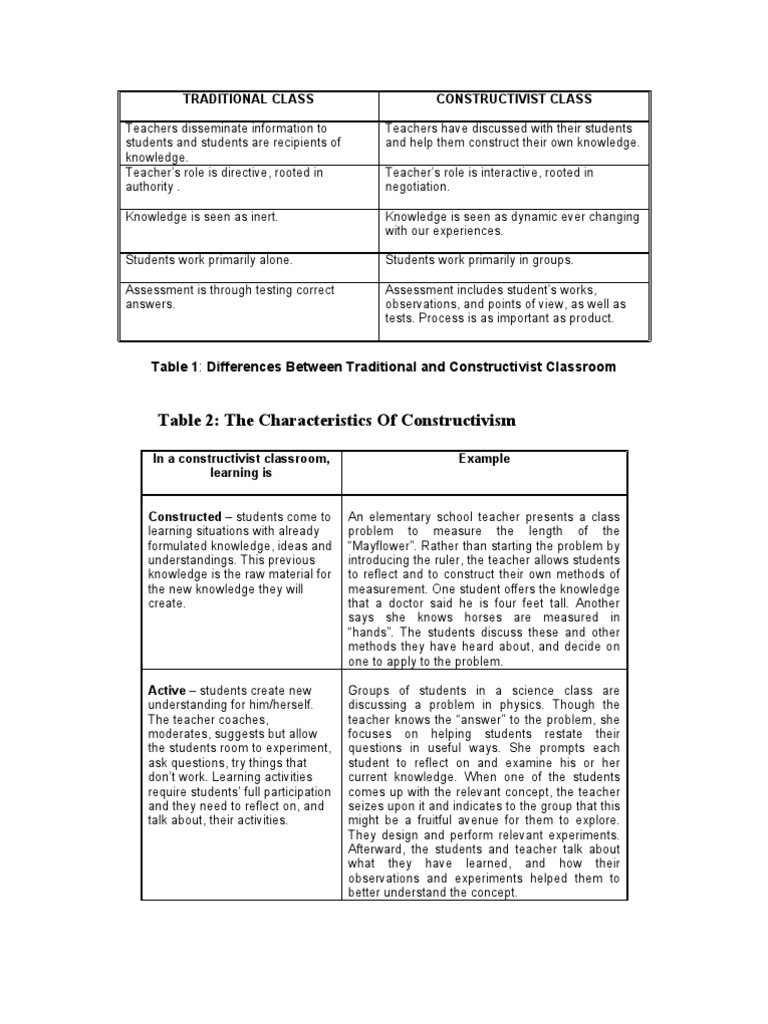 Constructivist Classroom