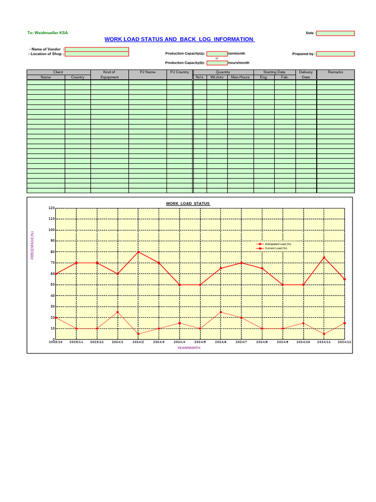 Work Load Status and Backlog Report | PDF