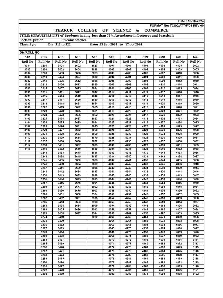 Defaulters List Fyjc Sci Oct - 2024 | PDF