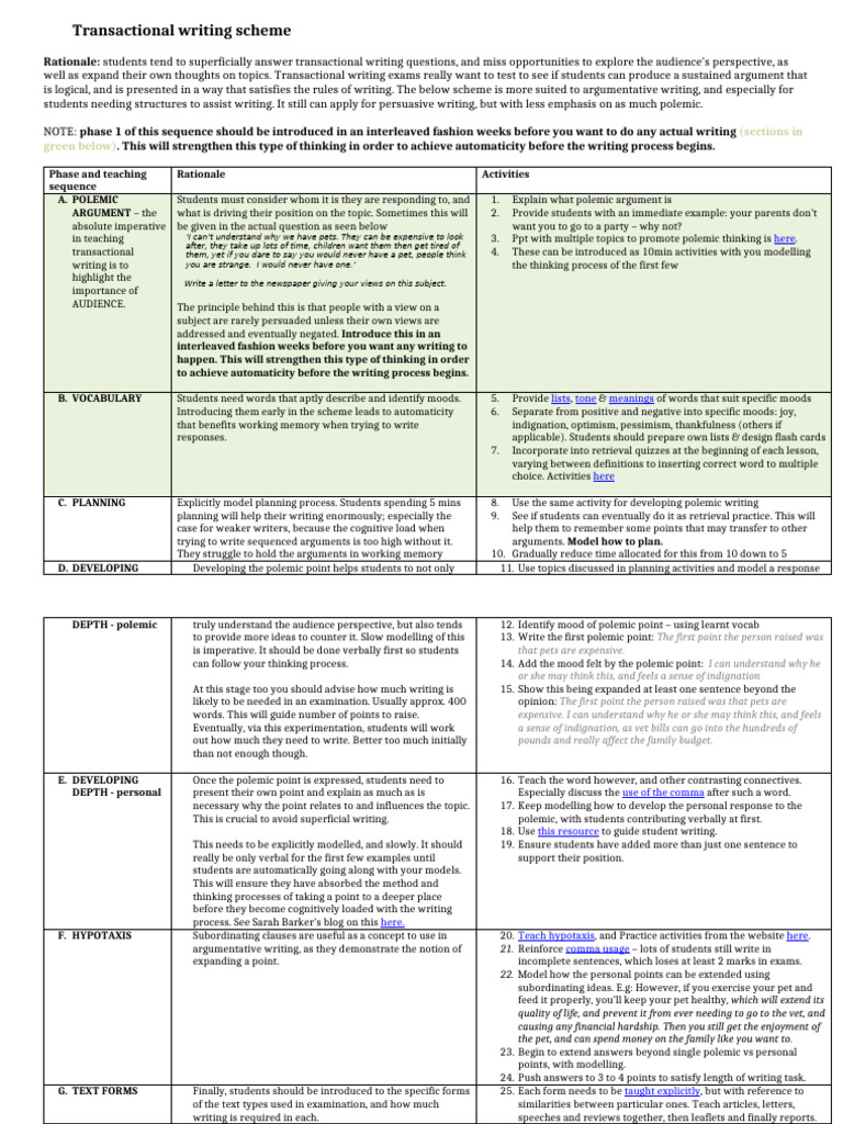 Transactional writing scheme | PDF | Thought | Argument