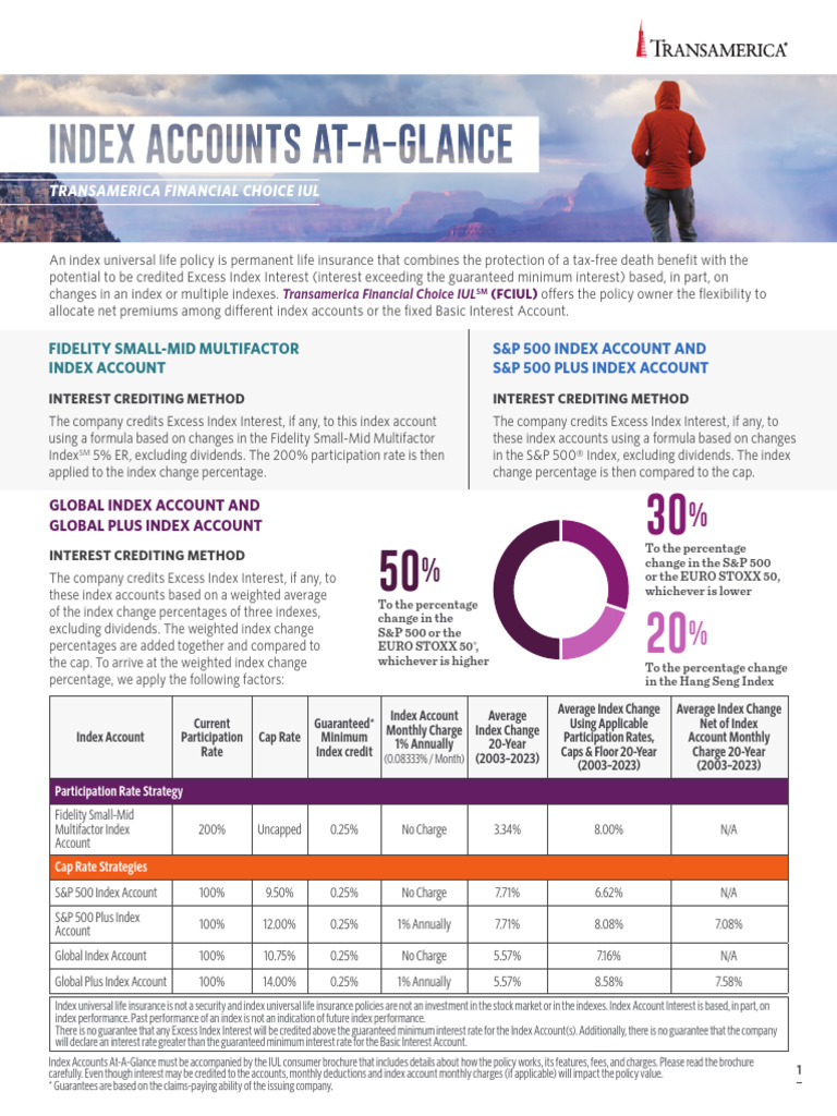 FCIUL Index Accounts At-A-Glance | PDF | Interest | Interest Rates