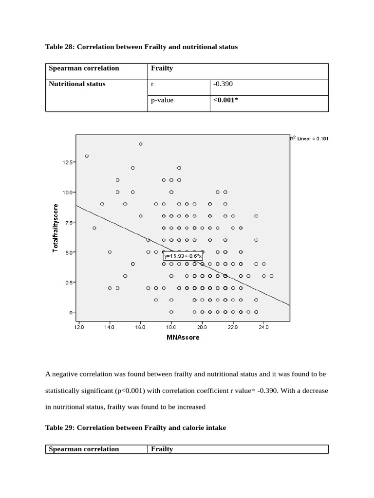 Linear Regression - Frailty | PDF | Regression Analysis | Numerical Analysis