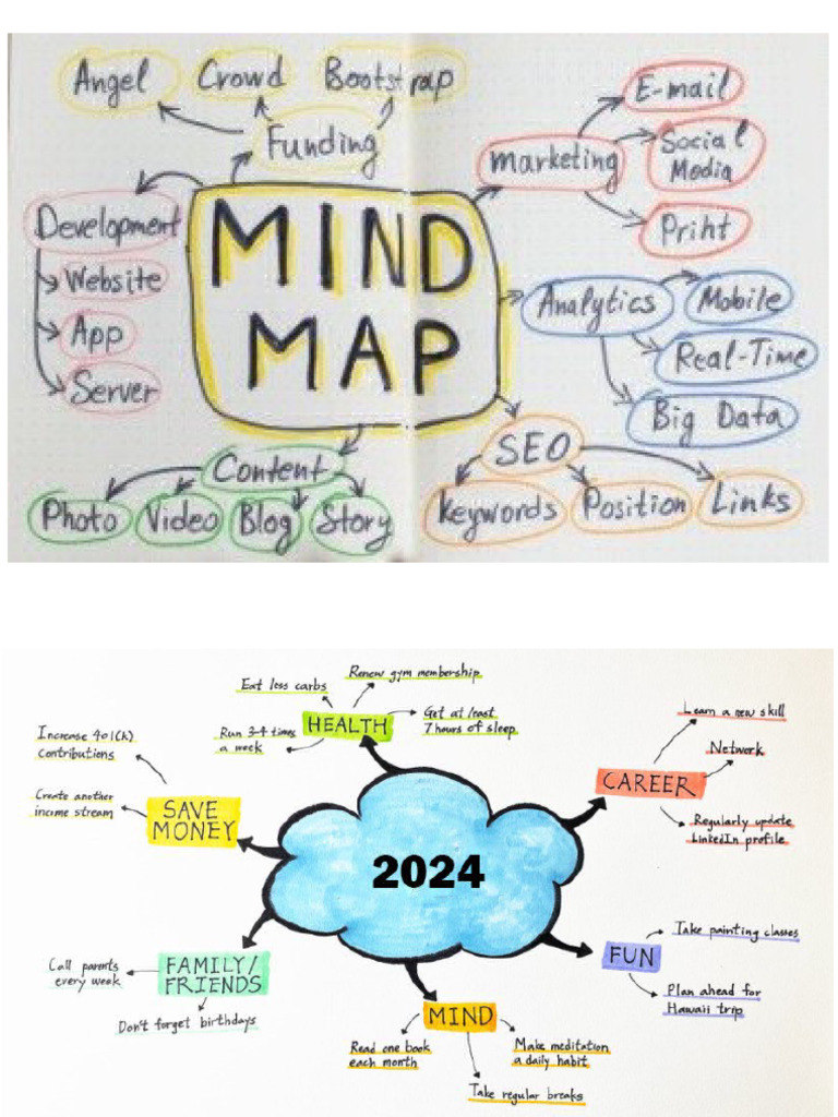 Gambar Maping Karir | PDF
