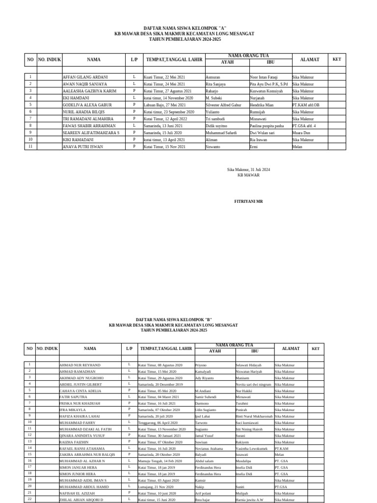 DATA KB MAWAR 2024 | PDF