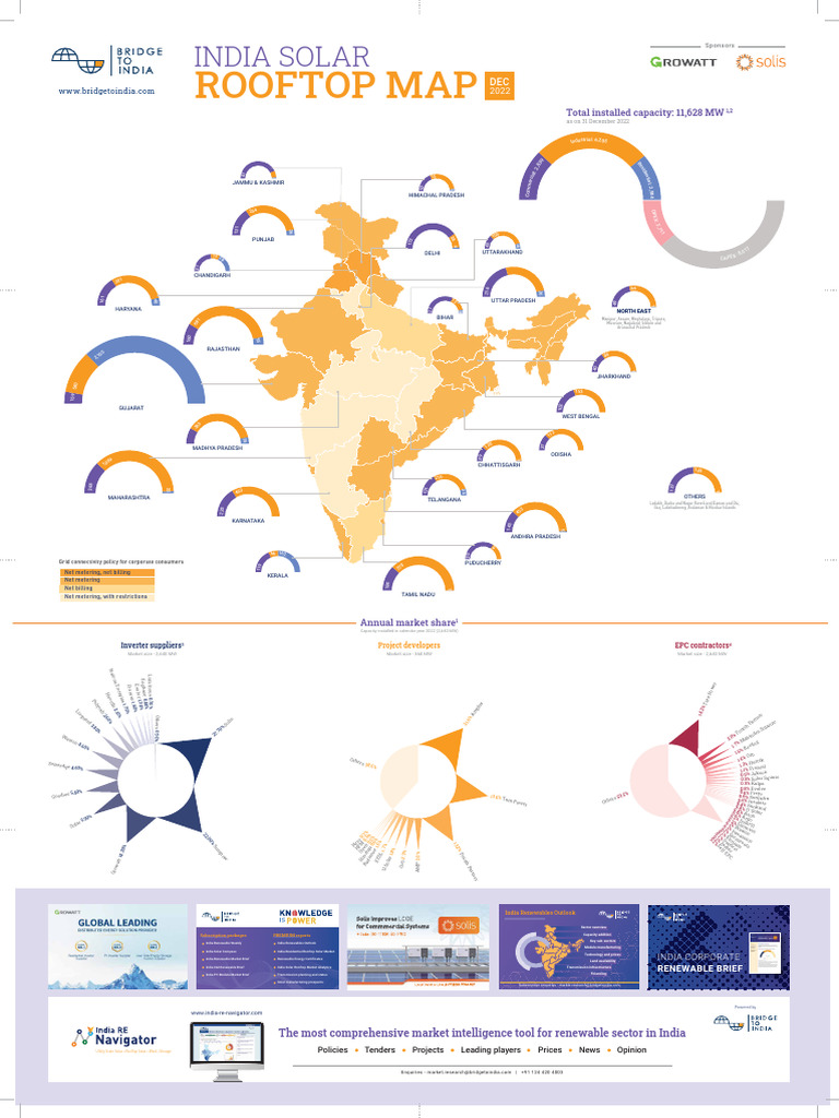 BRIDGE TO INDIA India Solar Rooftop Map December 2022 | PDF | Renewable ...