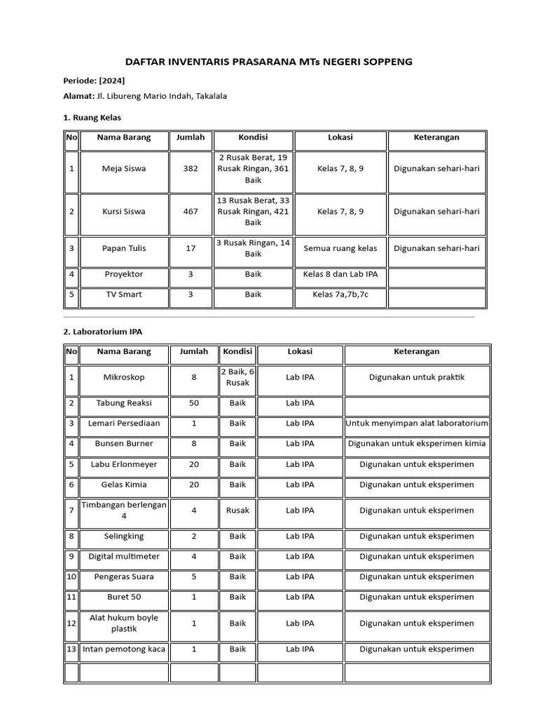 DAFTAR INVENTARIS PRASARANA MTs NEGERI SOPPENG | PDF