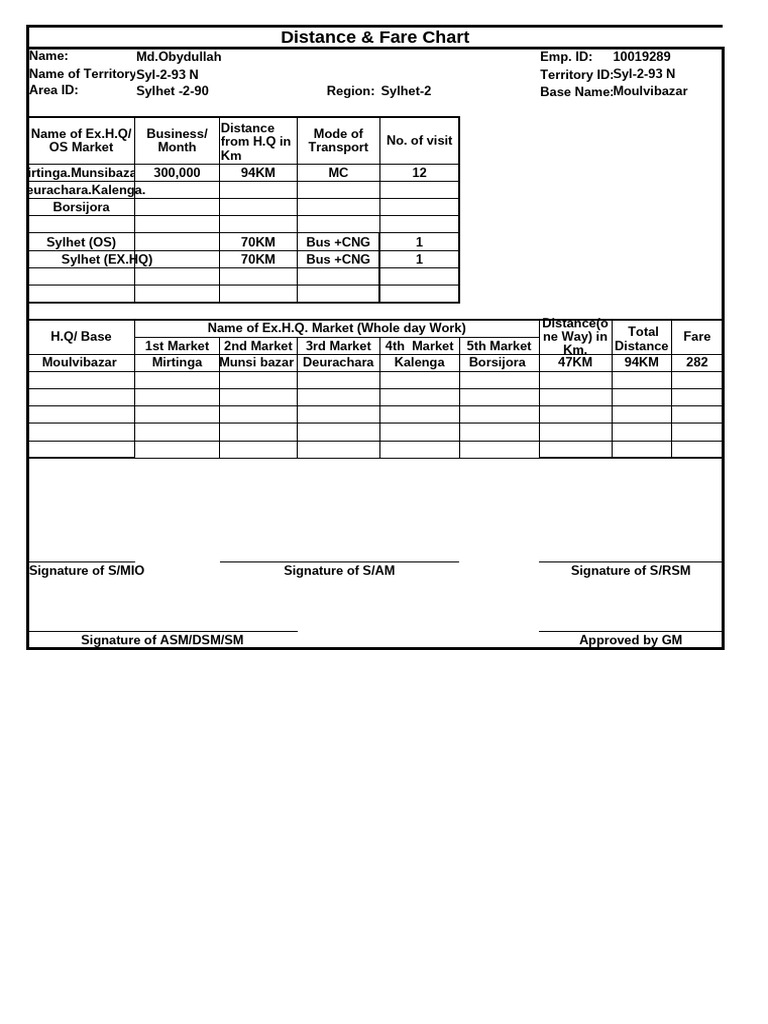 Fare Blank | PDF