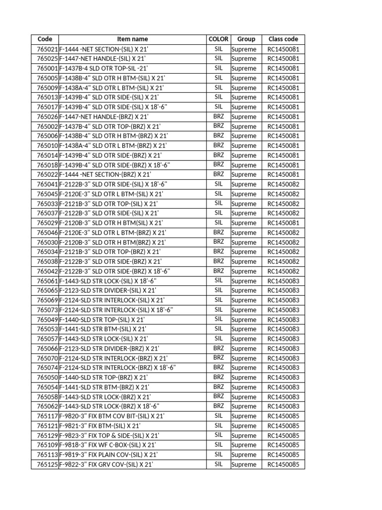 Aluminium SKU List | PDF