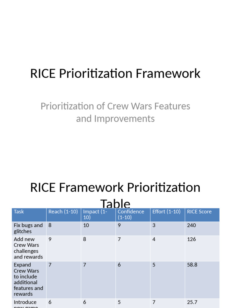 RICE Prioritization Framework | PDF | Computers