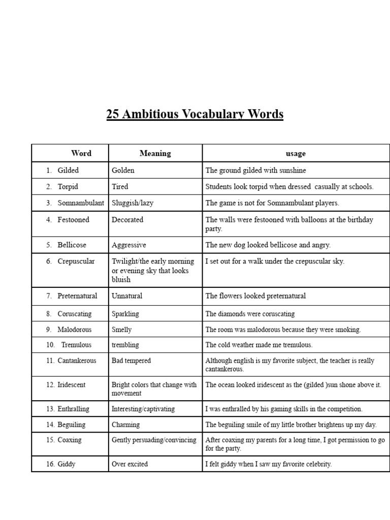 25 Essential Ambitious Vocabulary Words | PDF
