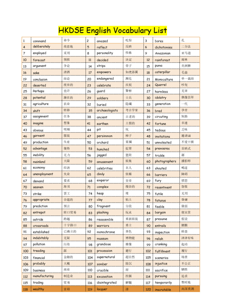 HKDSE 英文词汇 | PDF