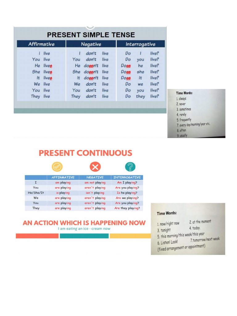 Inglés Todos Los Tiempos Verbales Pdf