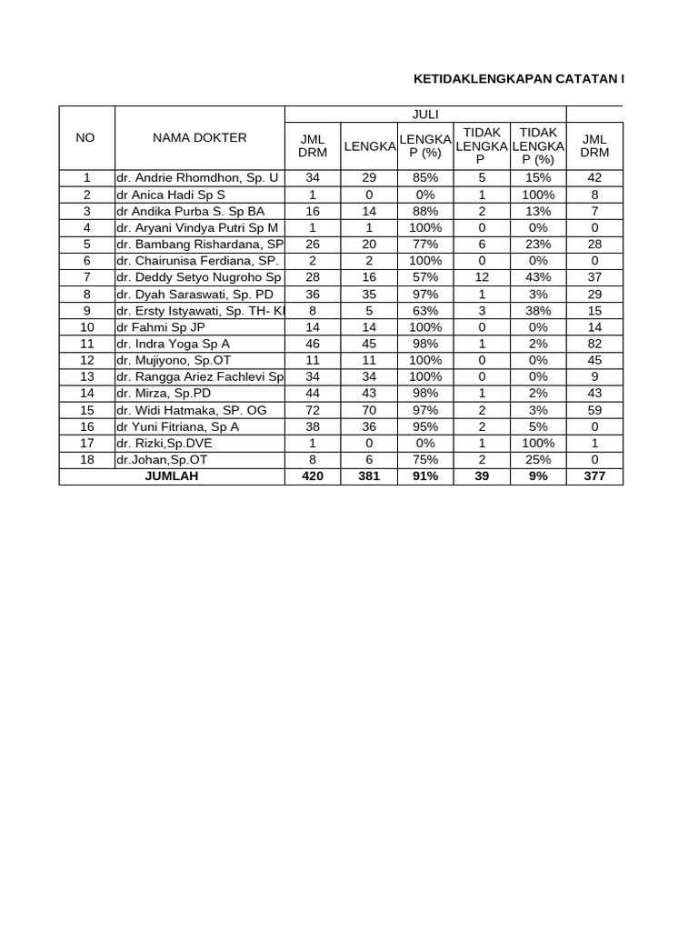 Indikator KLPCM Triwulan Iii 2024 | PDF